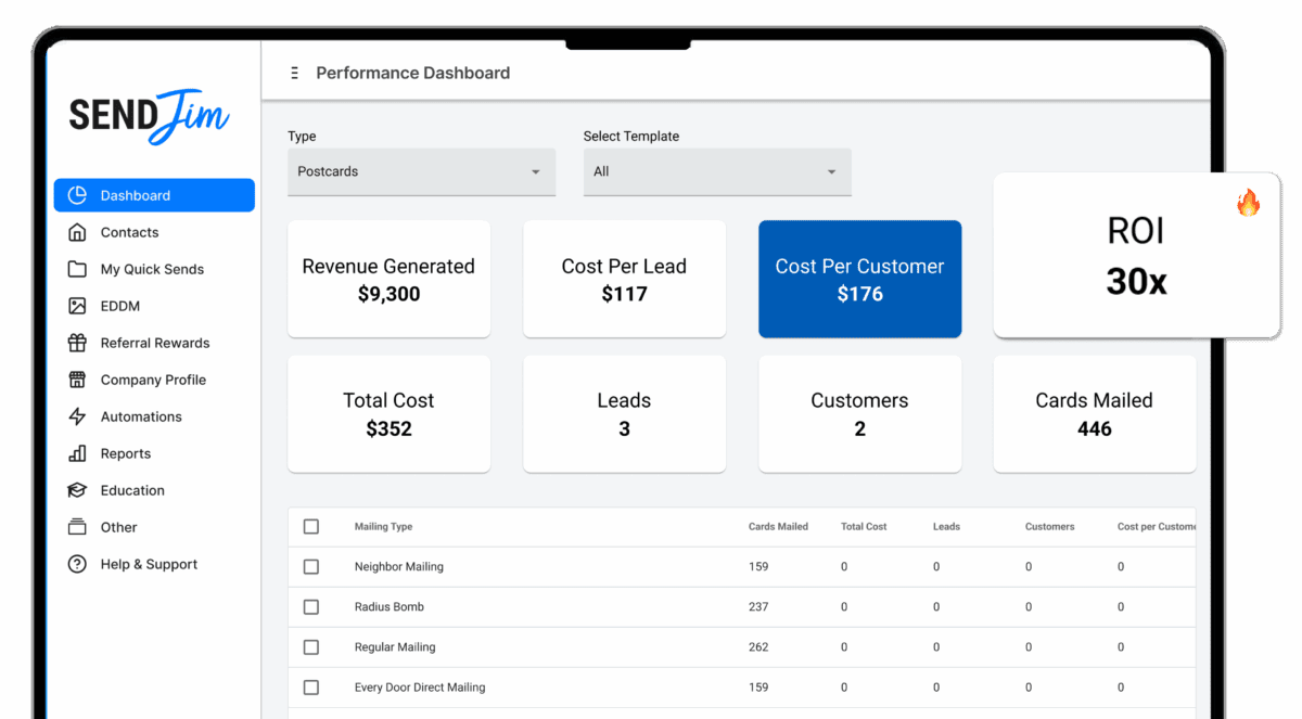 SendJim | Direct Mail Marketing